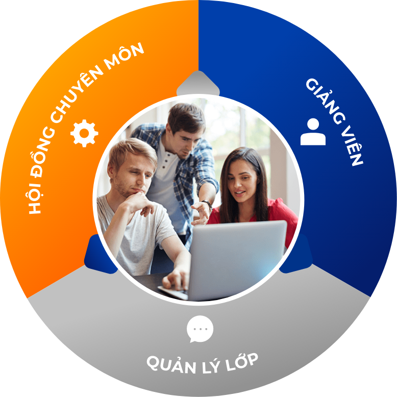 Đội ngũ giảng viên - Trung tâm Anh ngữ Talk11