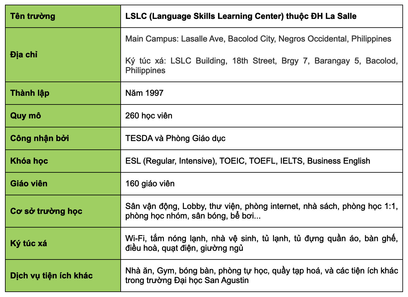 Trường Anh ngữ LSLC - Bacolod - Talk11.Edu.vn